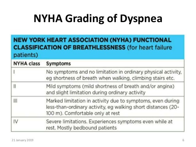 Scores in Pulmonary Medicine & Critical Care by Dr. Jebin Abraham