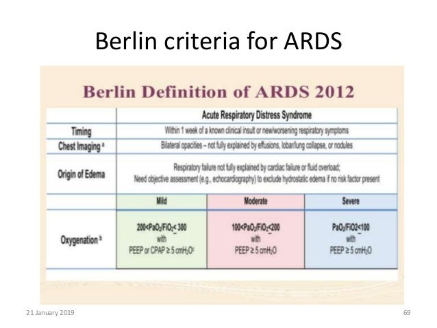 Scores in Pulmonary Medicine & Critical Care by Dr. Jebin Abraham
