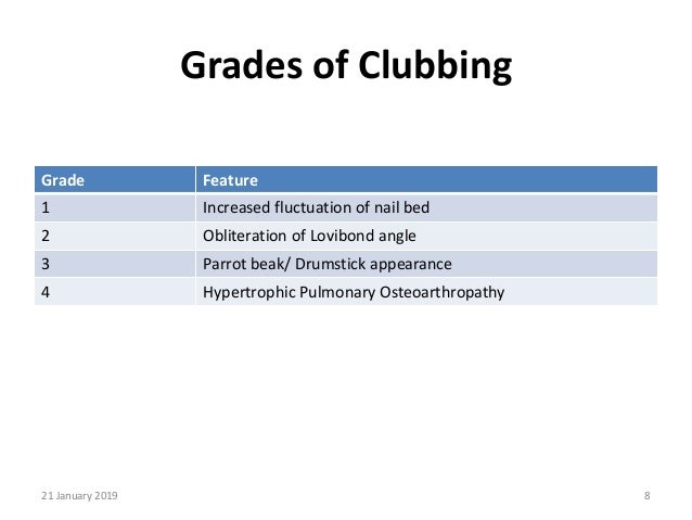 Scores in Pulmonary Medicine & Critical Care by Dr. Jebin Abraham