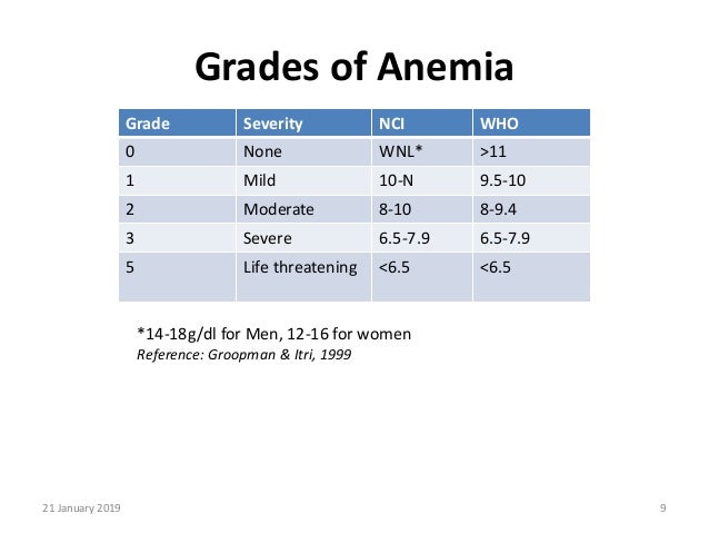 Scores in Pulmonary Medicine & Critical Care by Dr. Jebin Abraham