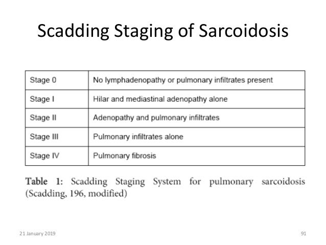 Scores in Pulmonary Medicine & Critical Care by Dr. Jebin Abraham