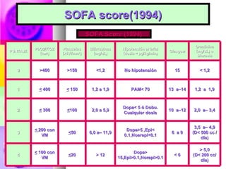 Scores uci psr[1] | PPT