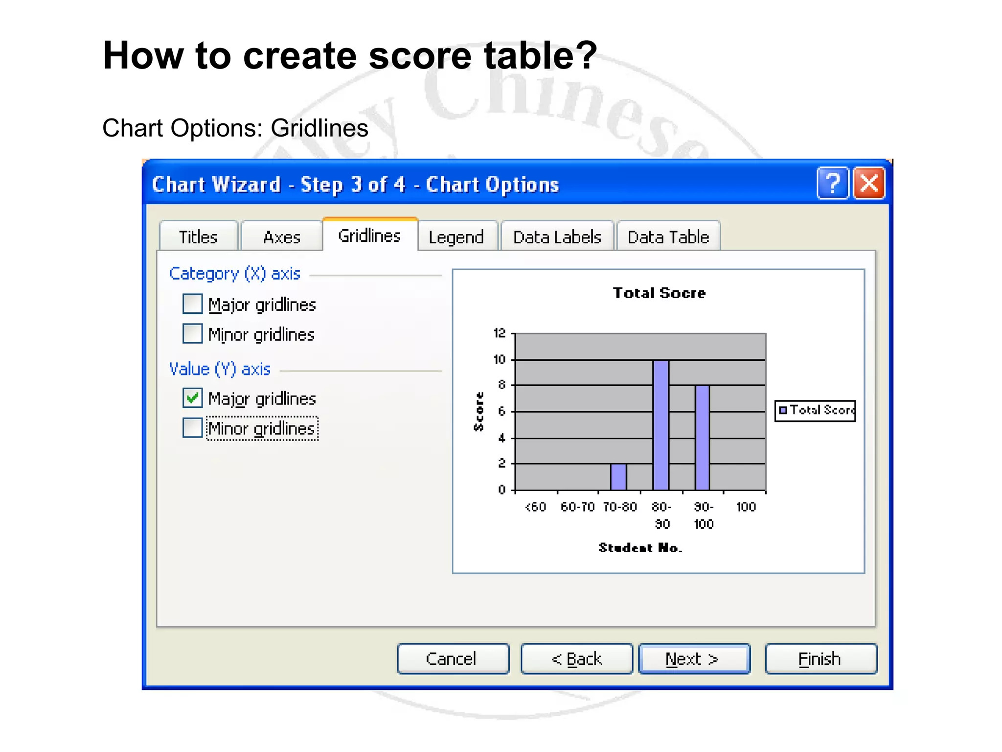 How to create score table? | PPT