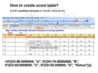How to create score table? | PPT