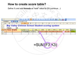 How to create score table? | PPT