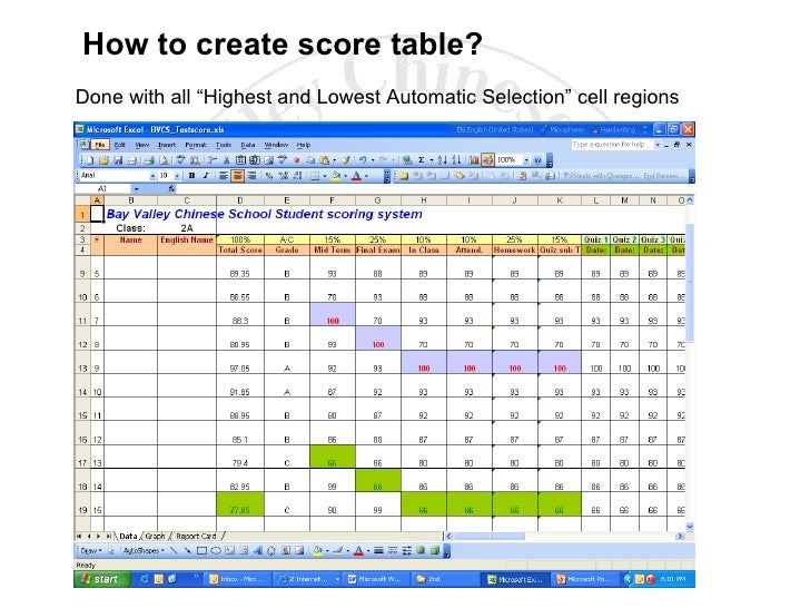 How to create score table?