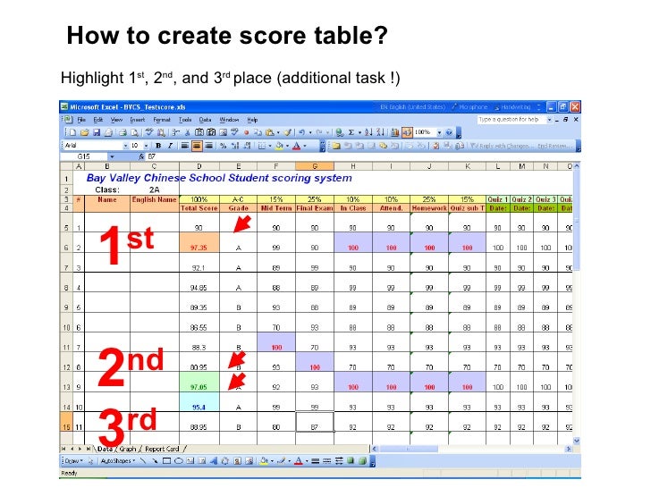How to create score table?