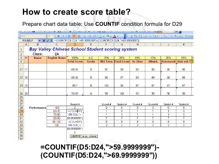 How to create score table?