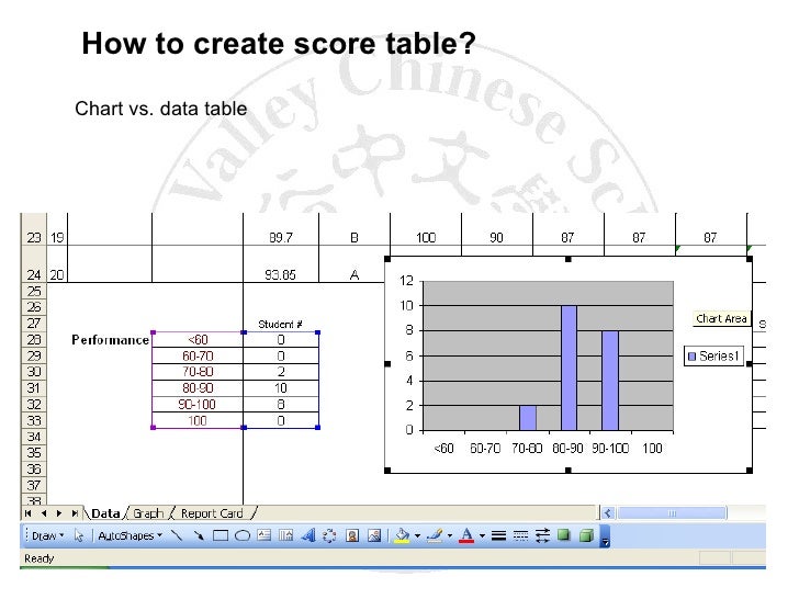 How to create score table?