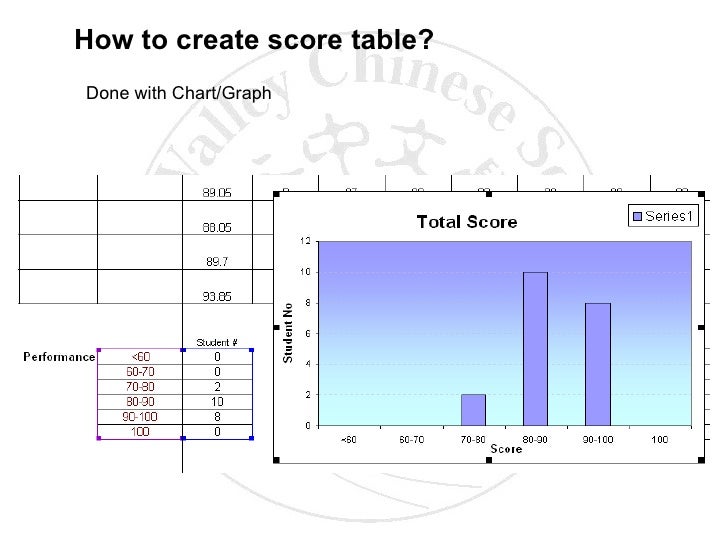 how-to-create-score-table