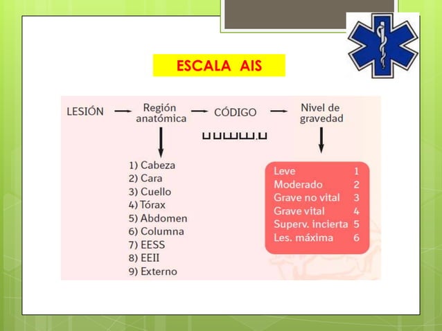 Score trauma del adulto | PPTX