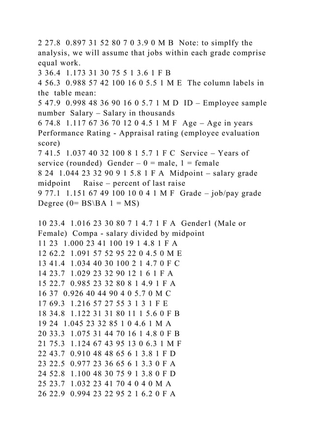 Score Week 5 Correlation and RegressionCorrelation and Regres.docx