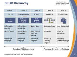 Scor | PPT