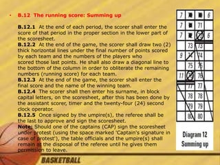 Scoring in basketball | PPTX