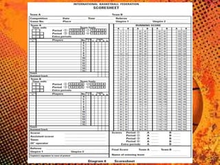 Scoring in basketball | PPTX