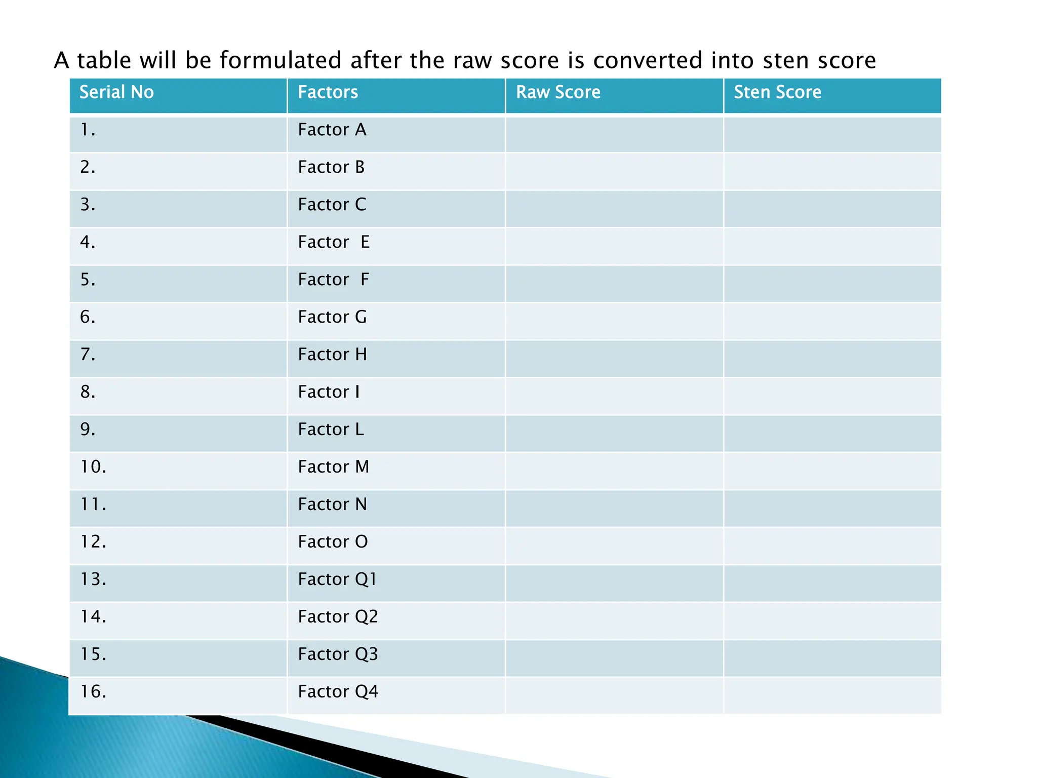 Scoring -16pf2020-05-18scoring 16pf.pptx
