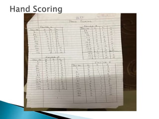 Scoring -16pf2020-05-18scoring 16pf.pptx