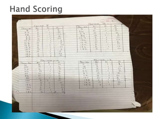 Scoring -16pf2020-05-18scoring 16pf.pptx