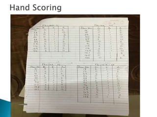 Scoring -16pf2020-05-18scoring 16pf.pptx