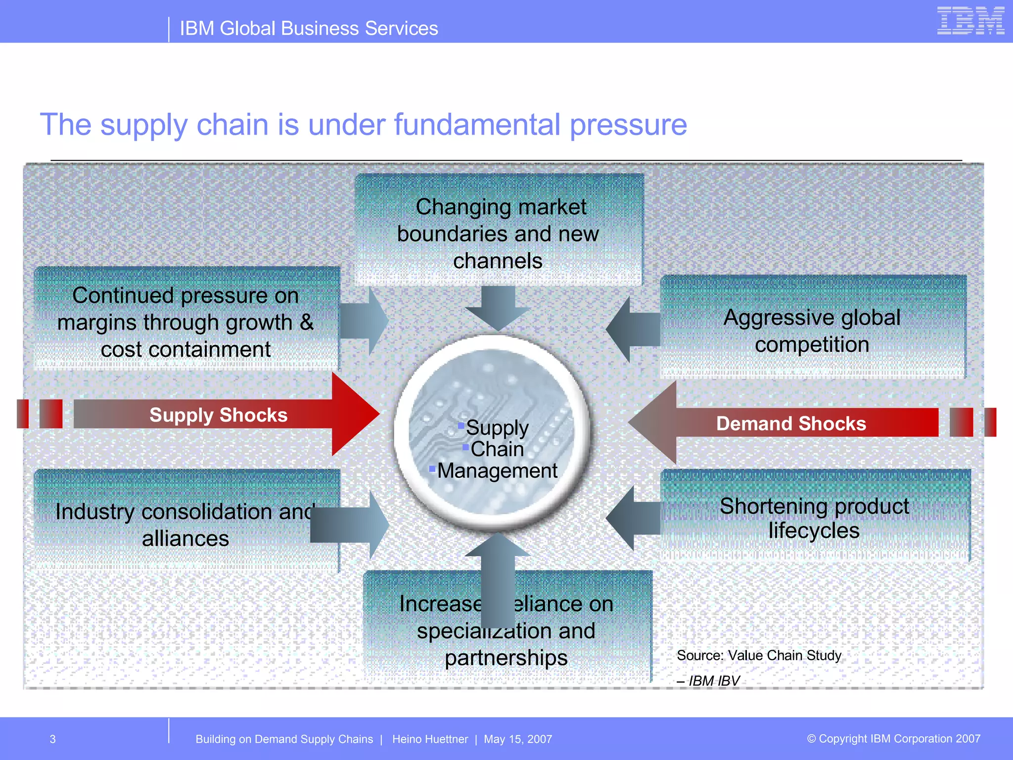Scoring High on the Supply Chain Maturity Model | PPT