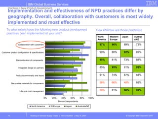 Scoring High on the Supply Chain Maturity Model | PPT