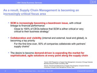 Scoring High on the Supply Chain Maturity Model | PPT