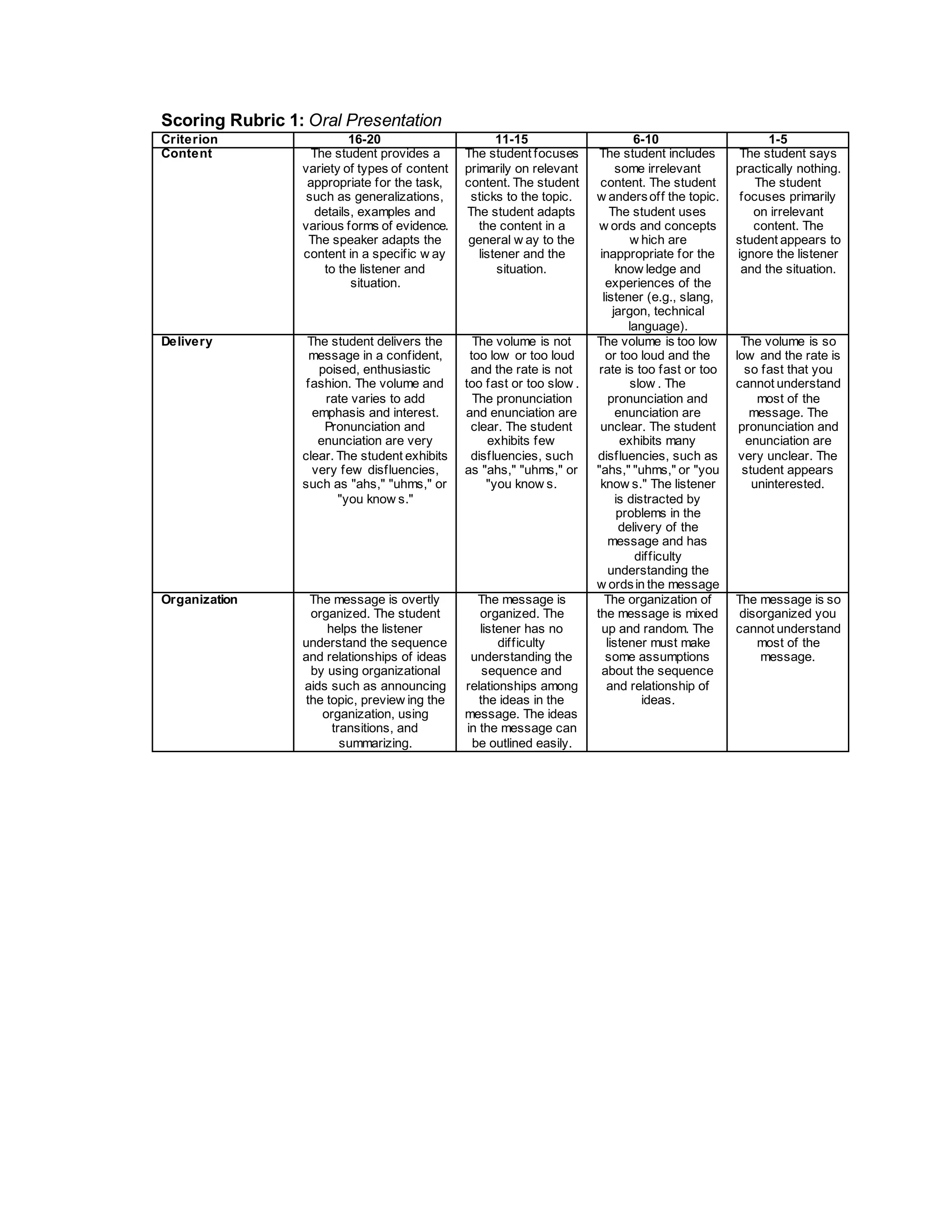 Scoring rubric-1-oral-presentation | DOCX | Education