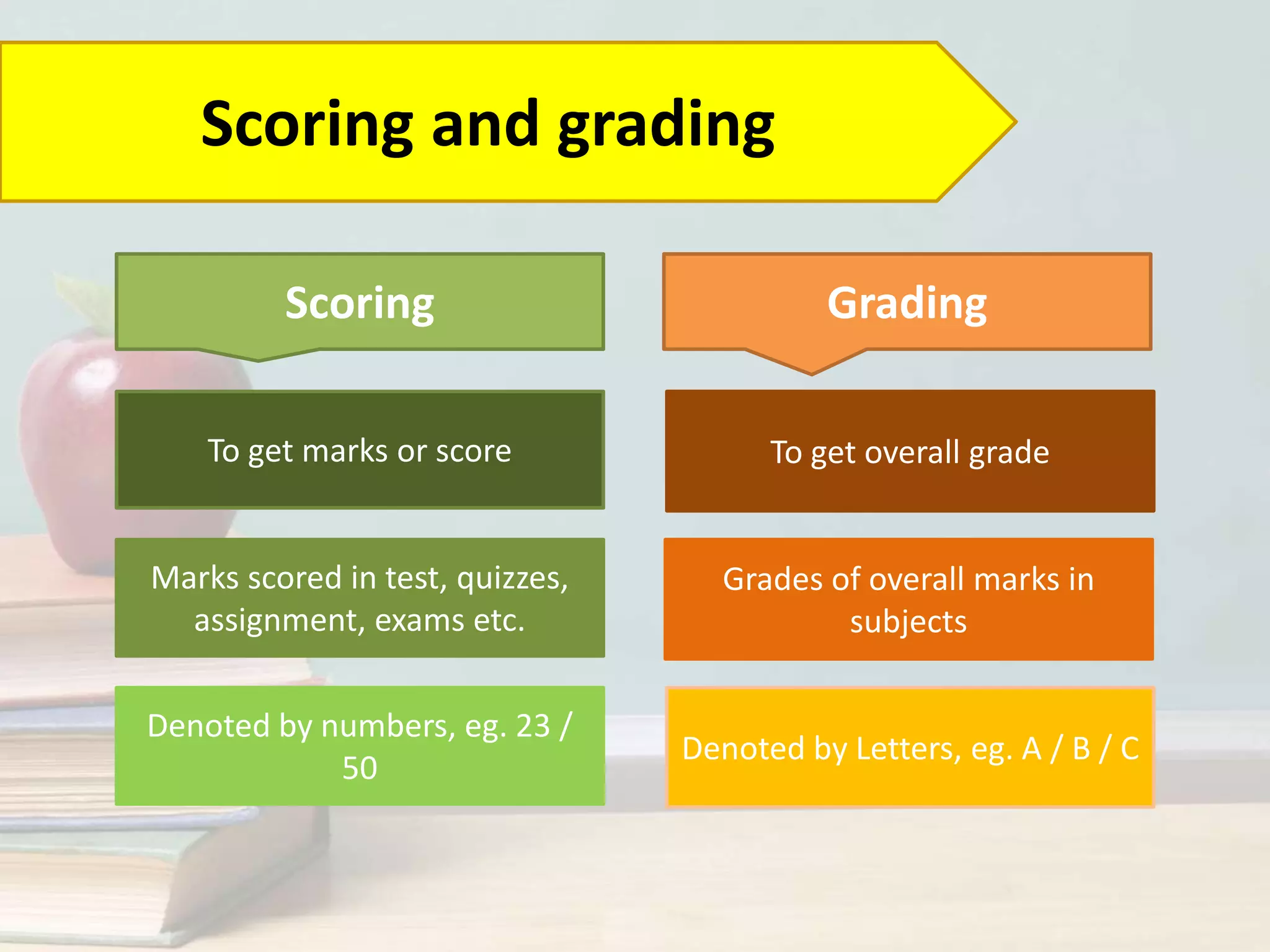 Scoring and grading ppt | PPTX