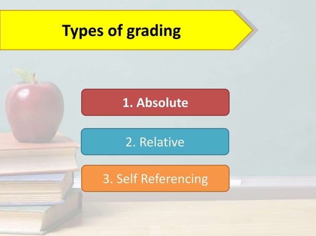 Scoring and grading ppt | PPTX | Educational Assessment | Education