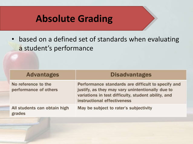 Scoring and grading ppt | PPTX | Educational Assessment | Education