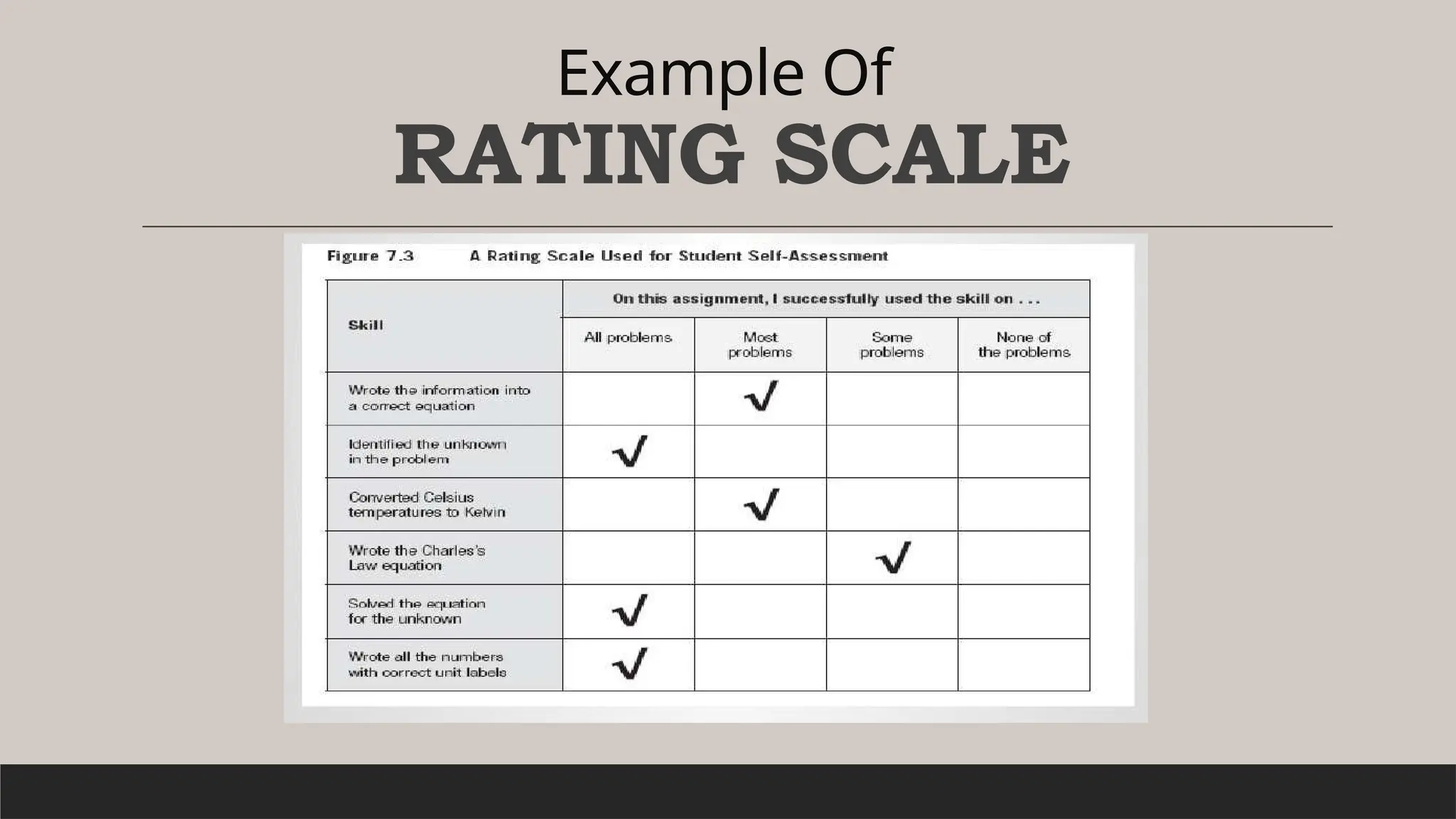 SCORING INSTRUMENTS - ChecklistRatingScalePAMA.pptx