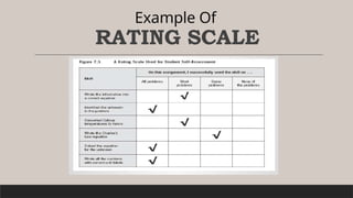 SCORING INSTRUMENTS - ChecklistRatingScalePAMA.pptx
