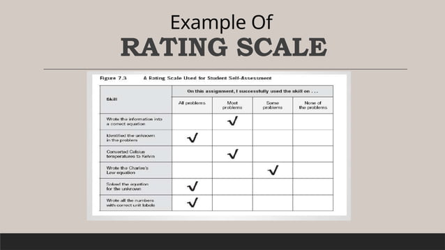 SCORING INSTRUMENTS - ChecklistRatingScalePAMA.pptx