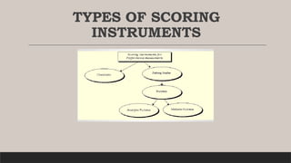 SCORING INSTRUMENTS - ChecklistRatingScalePAMA.pptx