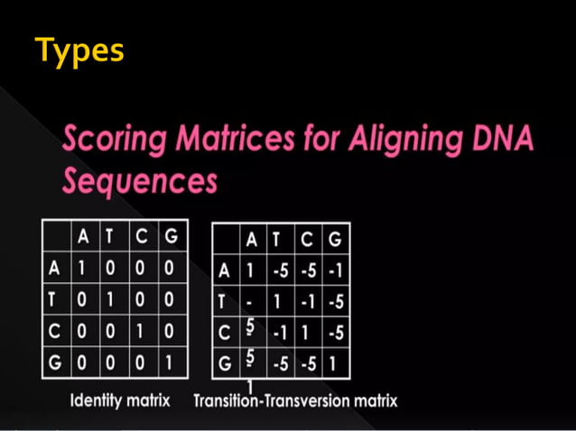 Scoring Matrices_5.scoring matrices .pdf