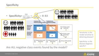 Scoring Metrics for Classification Models | PDF