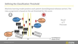 Scoring Metrics for Classification Models | PDF