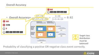 Scoring Metrics for Classification Models | PDF