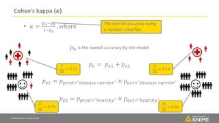 Scoring Metrics for Classification Models | PDF