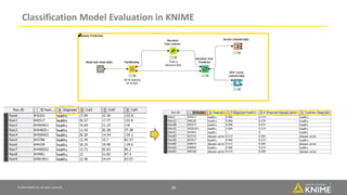 Scoring Metrics for Classification Models | PDF