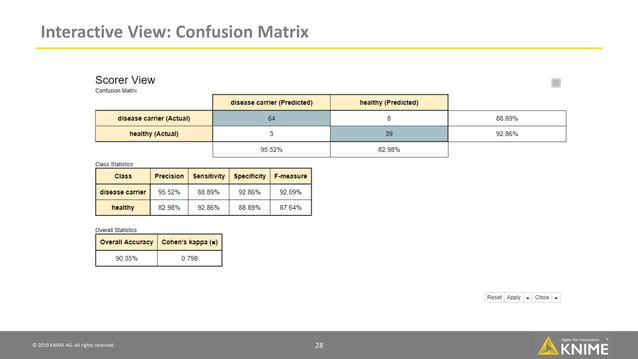 Scoring Metrics for Classification Models | PDF