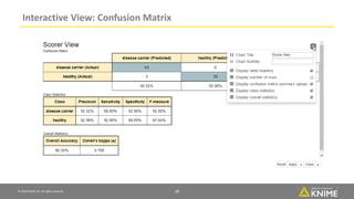Scoring Metrics for Classification Models | PDF