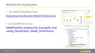 Scoring Metrics for Classification Models | PDF