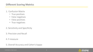 Scoring Metrics for Classification Models | PDF
