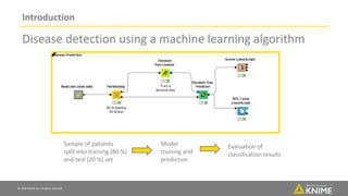 Scoring Metrics for Classification Models | PDF