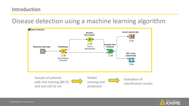 Scoring Metrics for Classification Models | PDF