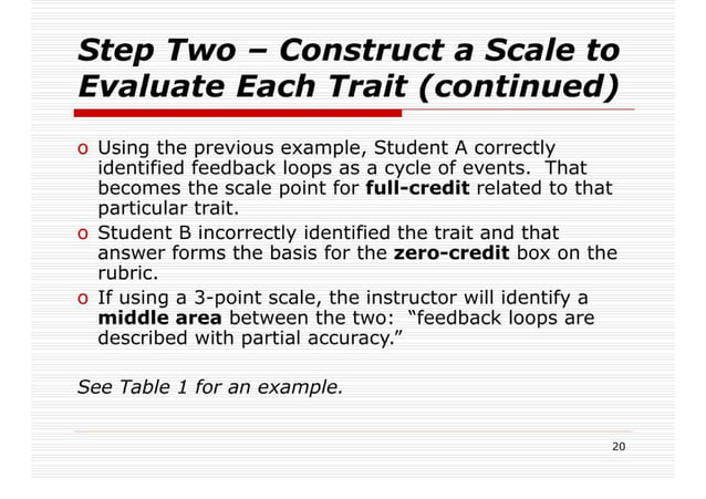 Scoring Options For Essays And Other Assignments | PDF