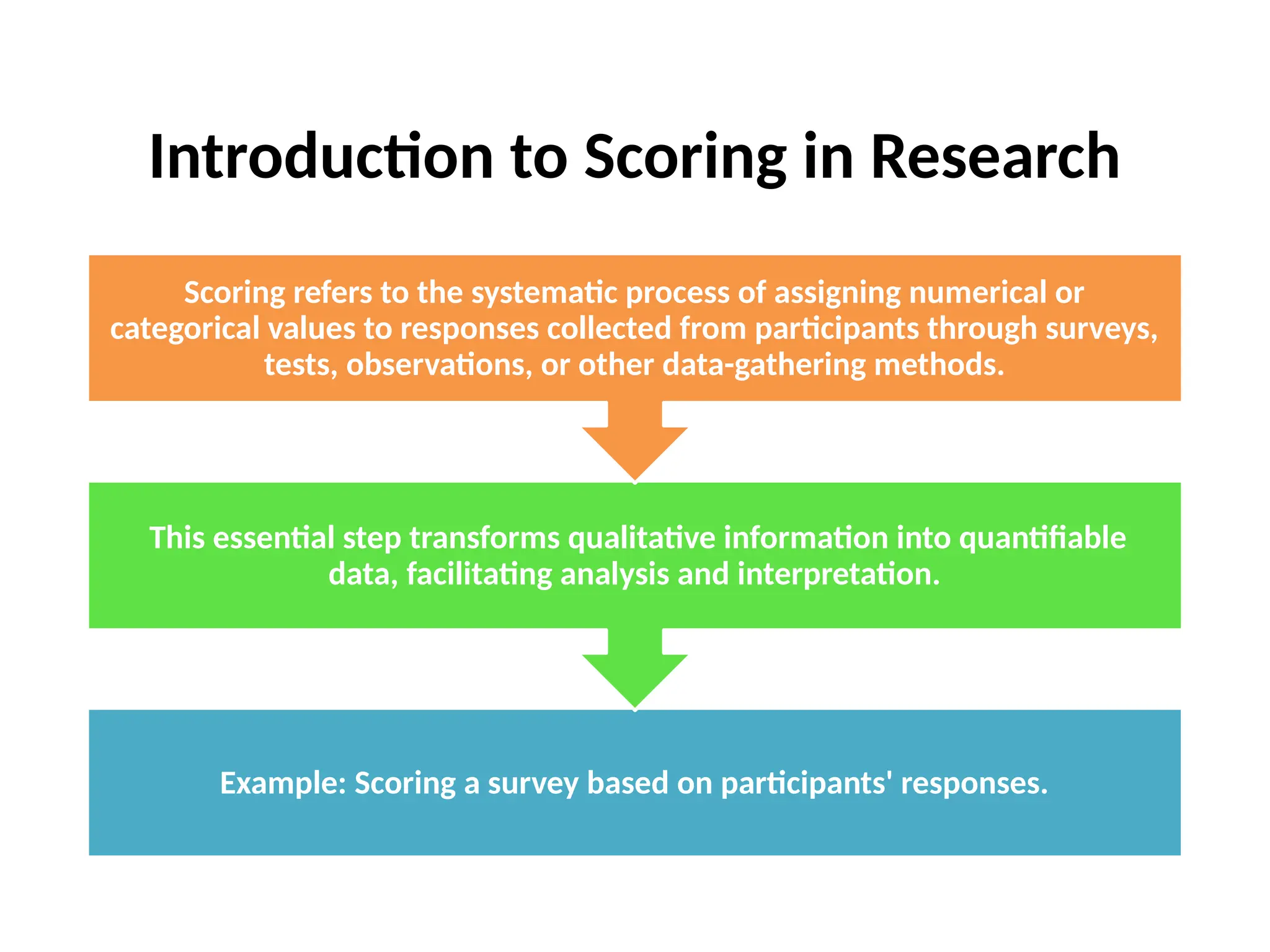 Scoring_Procedures_in_Research Study.pptx