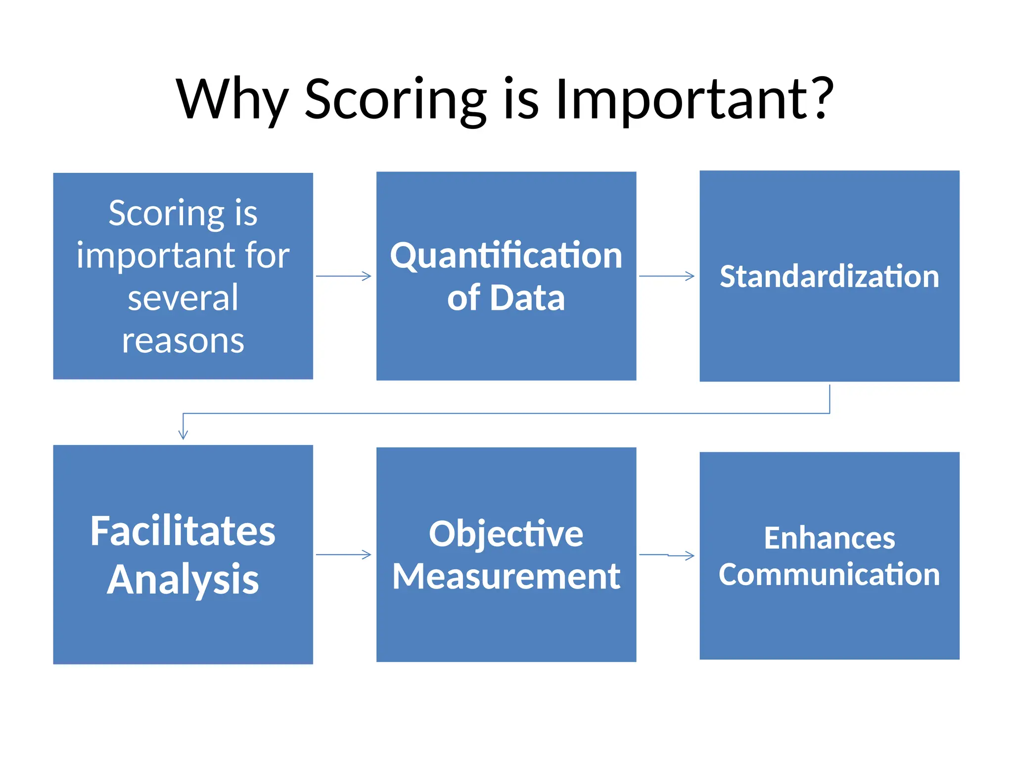 Scoring_Procedures_in_Research Study.pptx