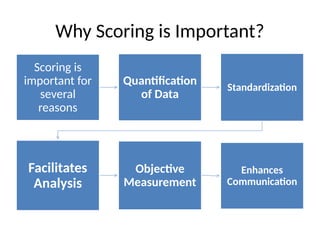 Scoring_Procedures_in_Research Study.pptx